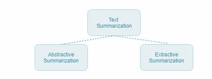 Benefits of text summarization in digital era of publication industry Benefits of text summarization in digital era of publication industry