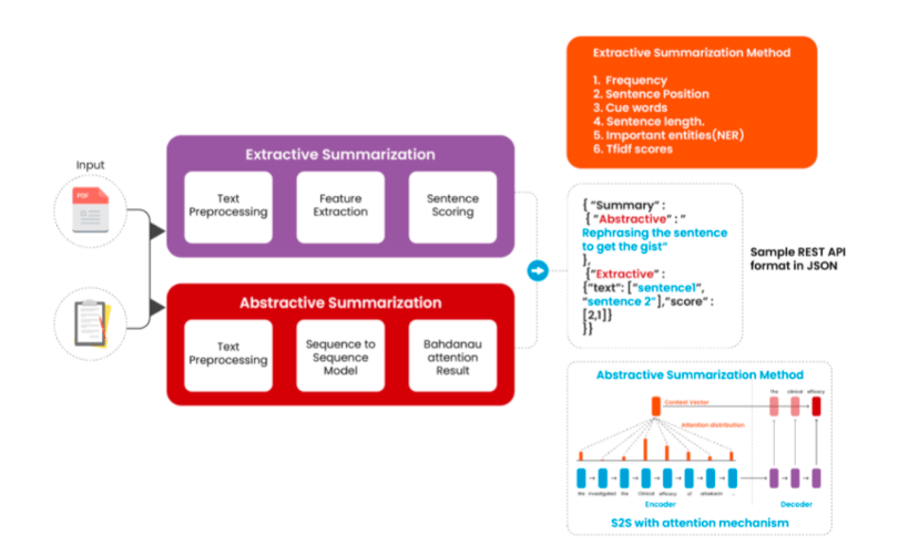 Automatic Amharic Text Summarization Using Nlp Parser - vrogue.co Automatic Amharic Text Summarization Using Nlp Parser - vrogue.co